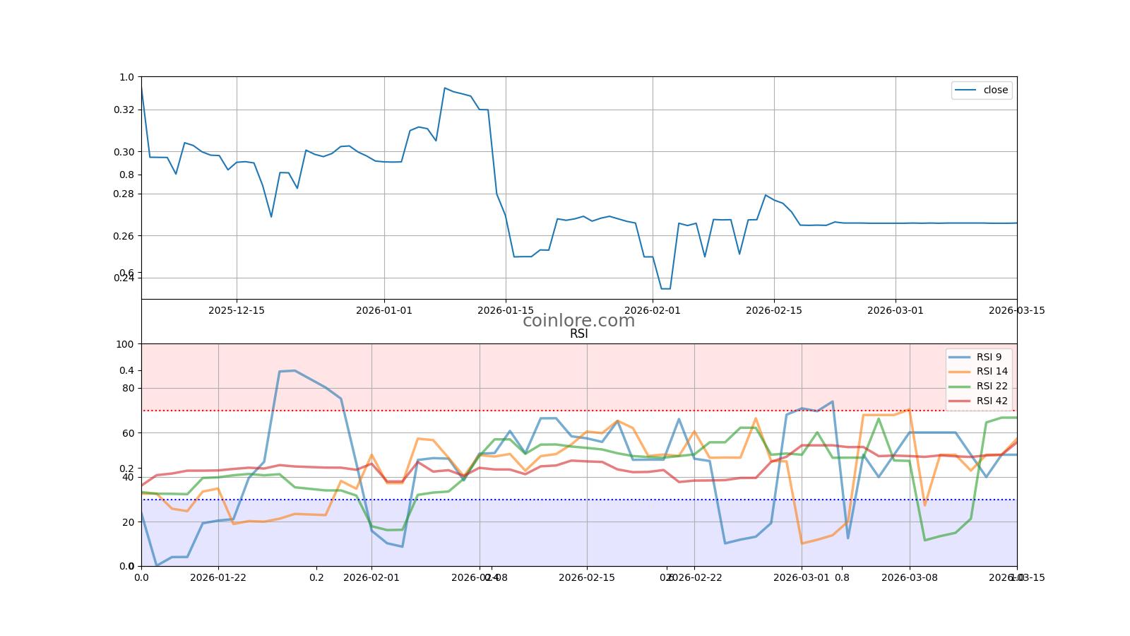 Ecoreal Estate RSI indicator