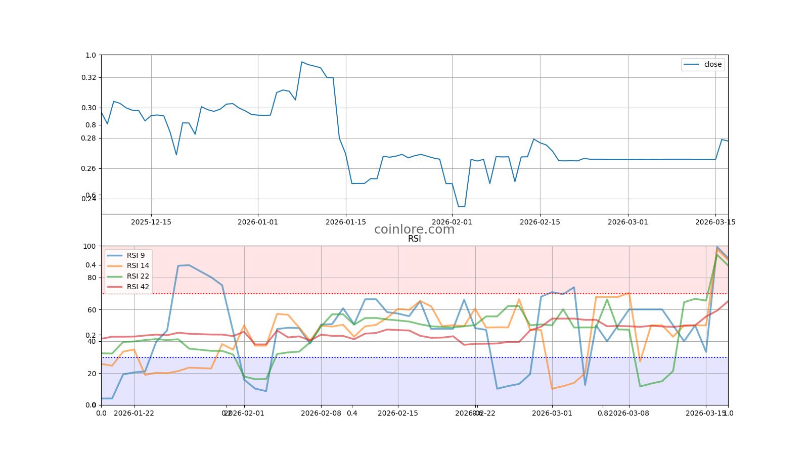 Ecoreal Estate RSI indicator