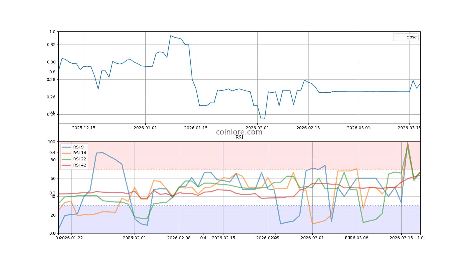 Ecoreal Estate RSI indicator