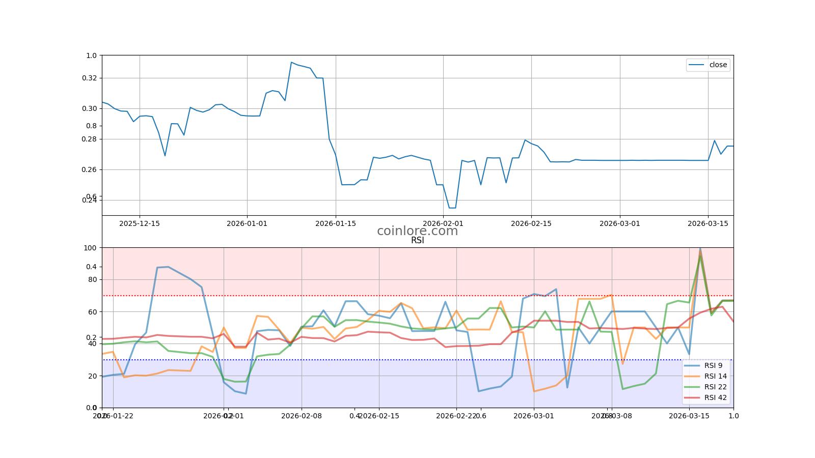 Ecoreal Estate RSI indicator