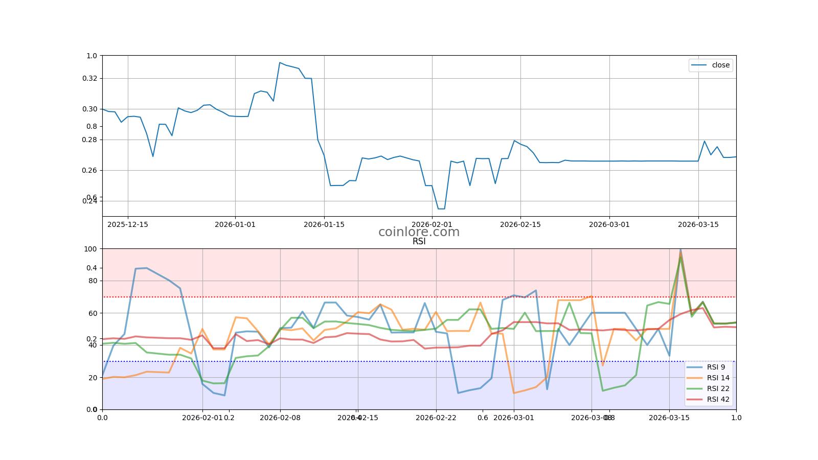 Ecoreal Estate RSI indicator