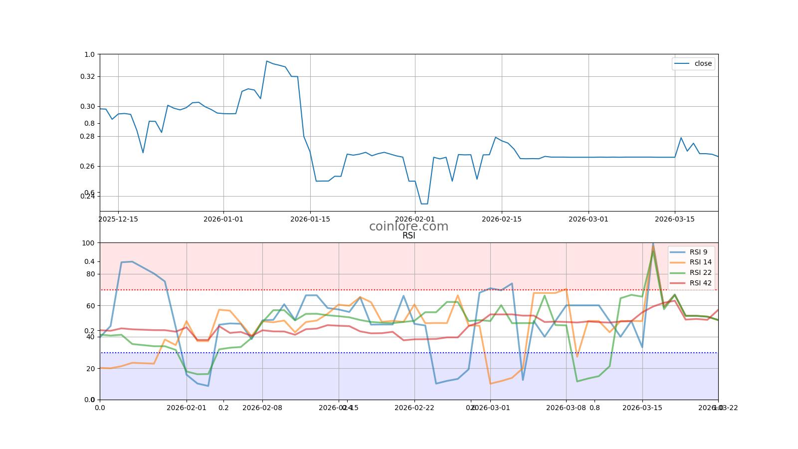 Ecoreal Estate RSI indicator