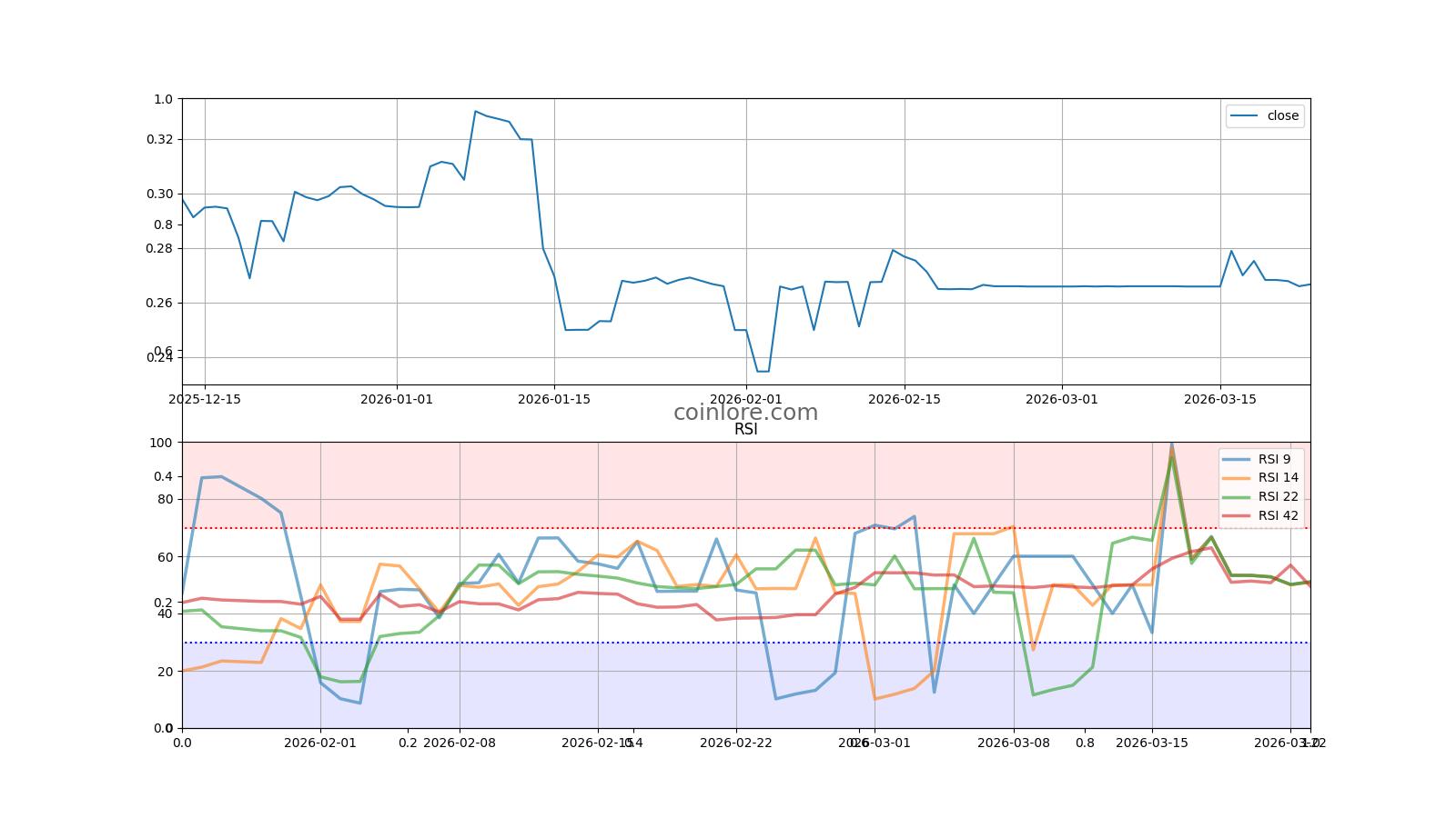 Ecoreal Estate RSI indicator