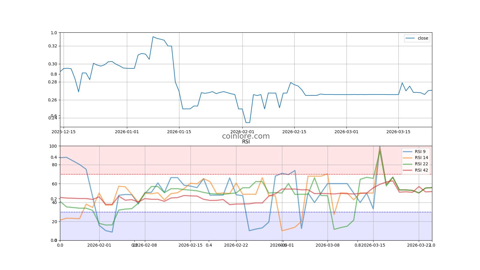 Ecoreal Estate RSI indicator