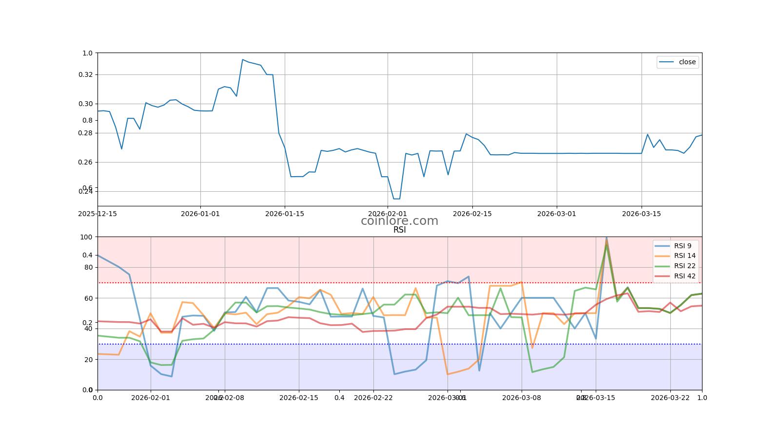 Ecoreal Estate RSI indicator