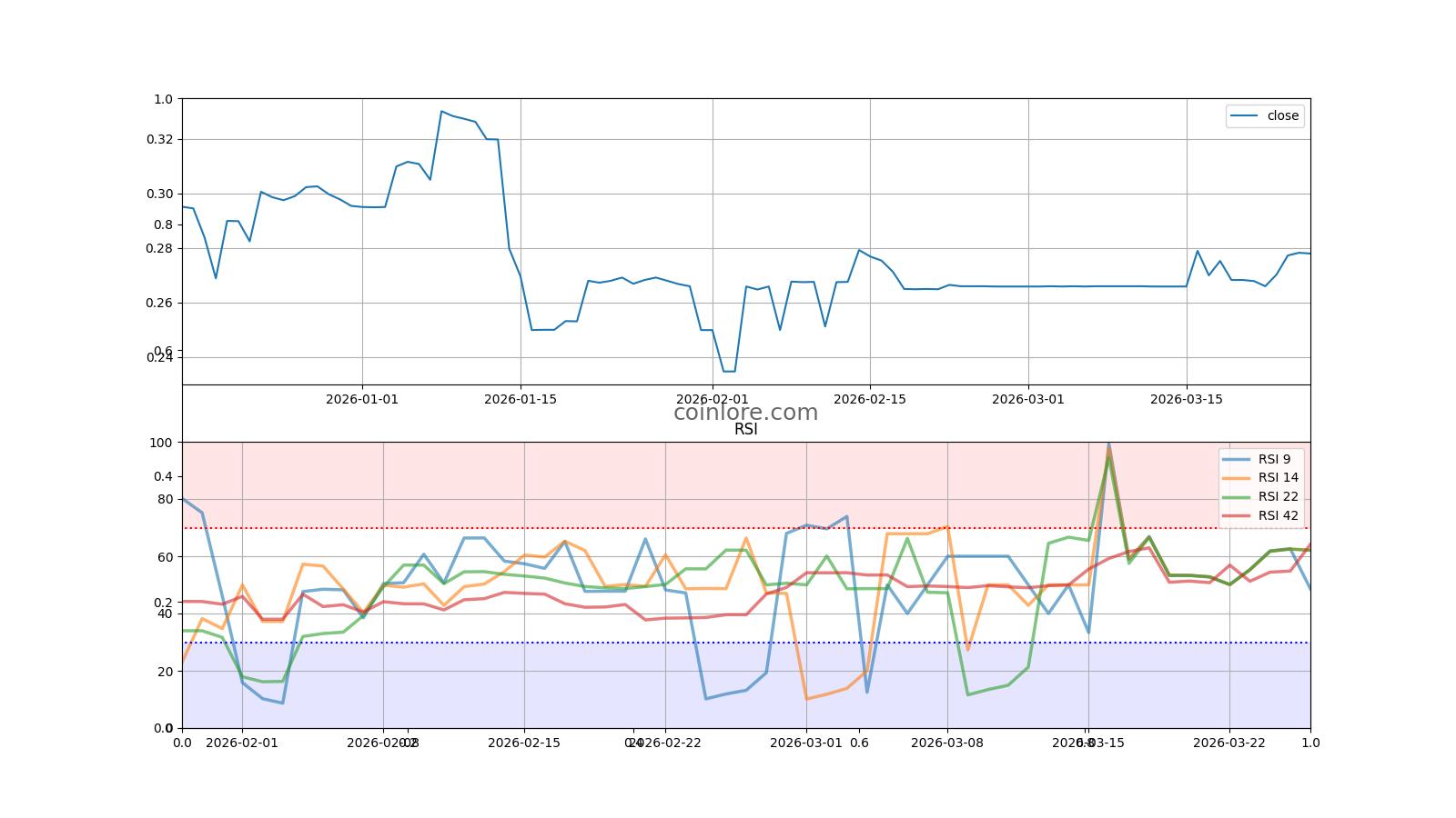 Ecoreal Estate RSI indicator