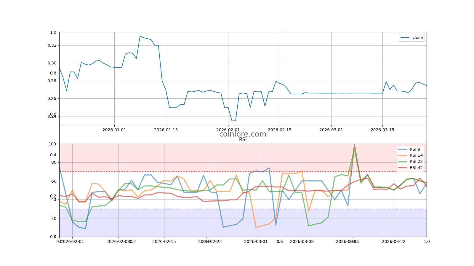 Ecoreal Estate RSI indicator