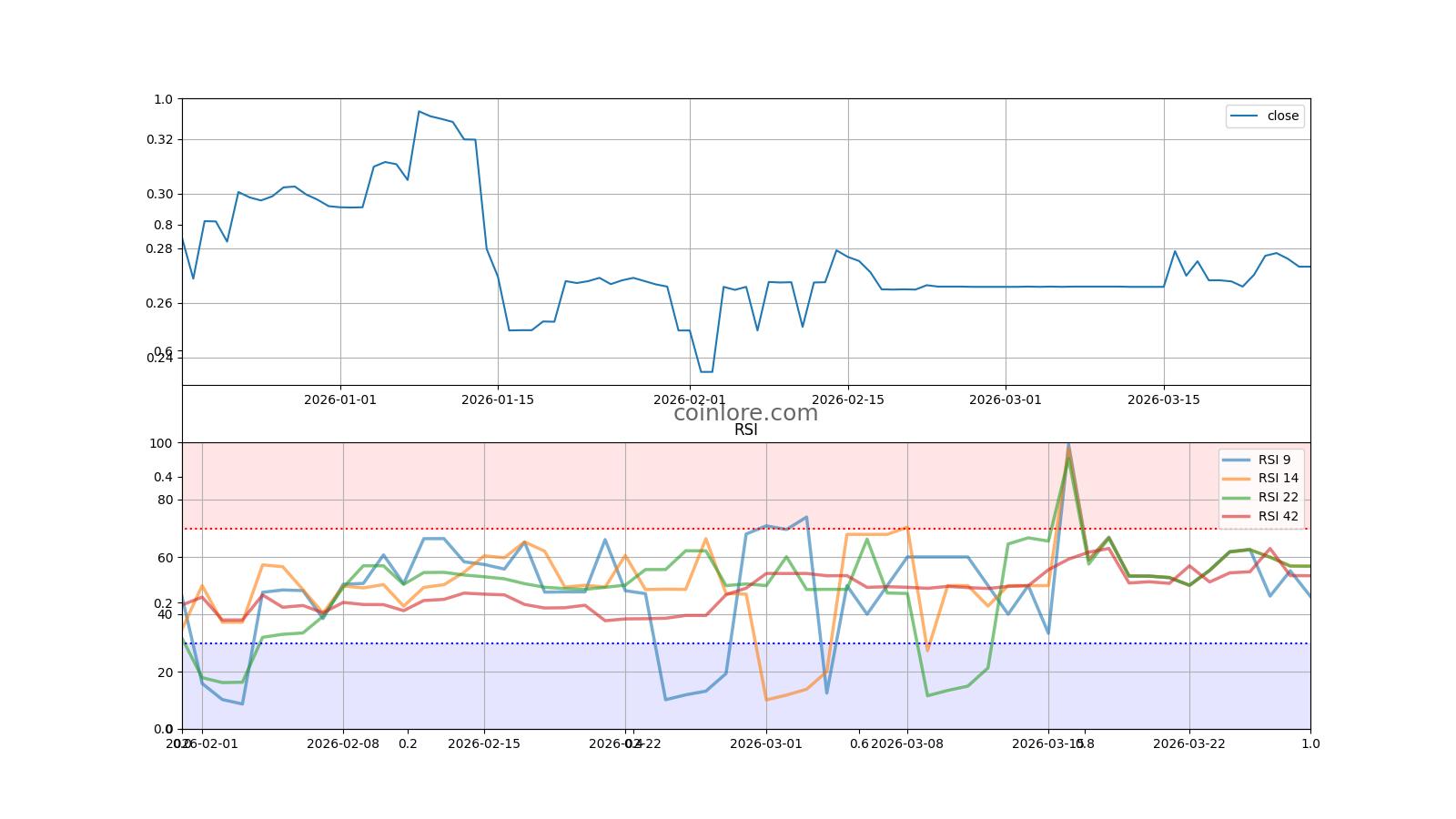 Ecoreal Estate RSI indicator