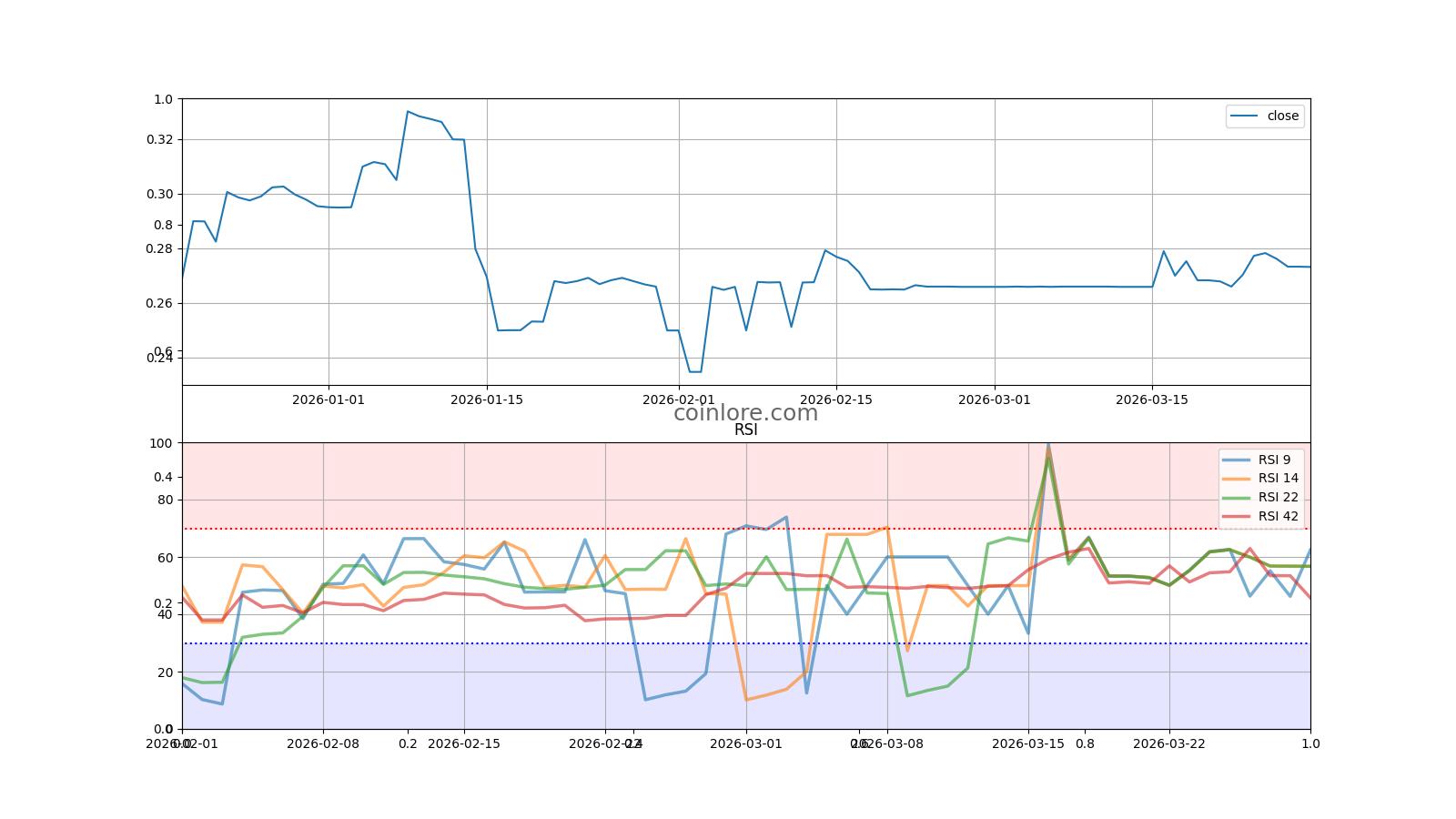 Ecoreal Estate RSI indicator