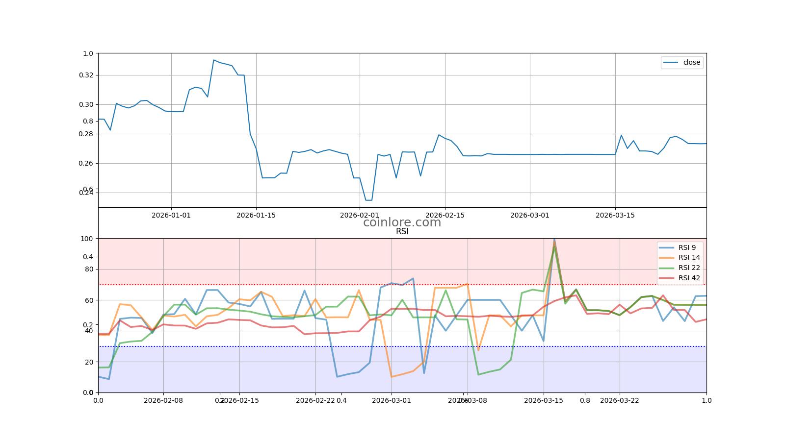 Ecoreal Estate RSI indicator