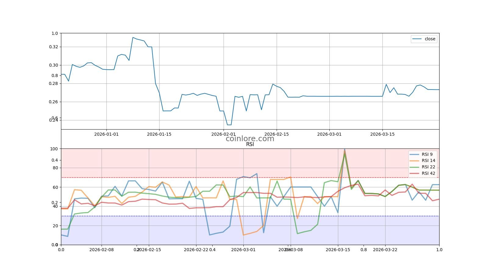 Ecoreal Estate RSI indicator