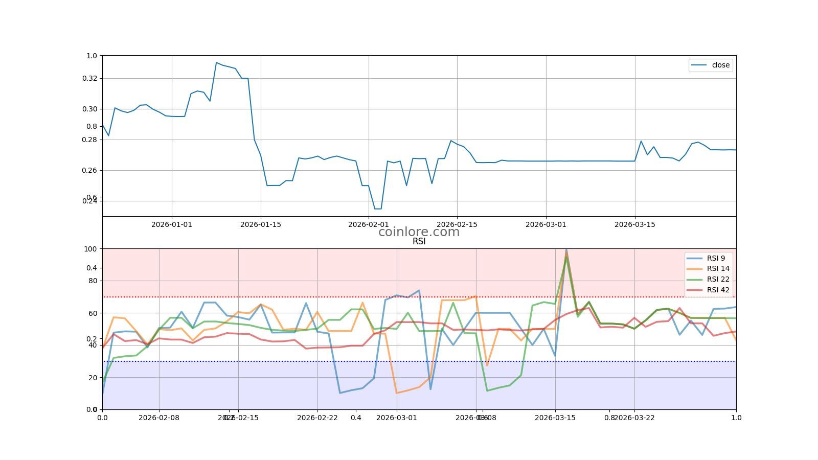 Ecoreal Estate RSI indicator