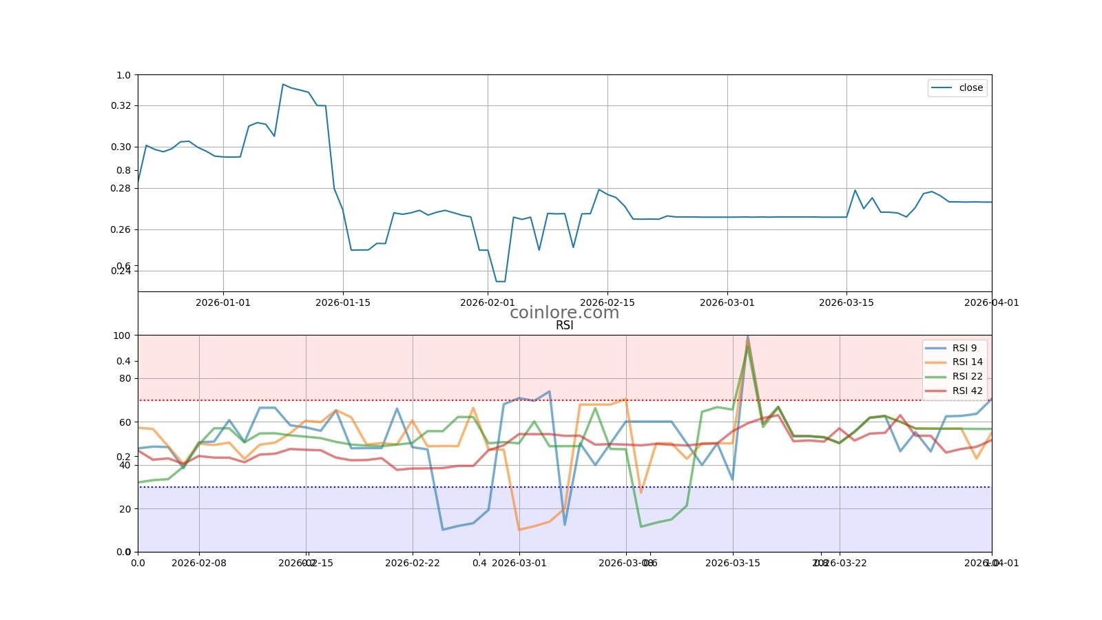 Ecoreal Estate RSI indicator