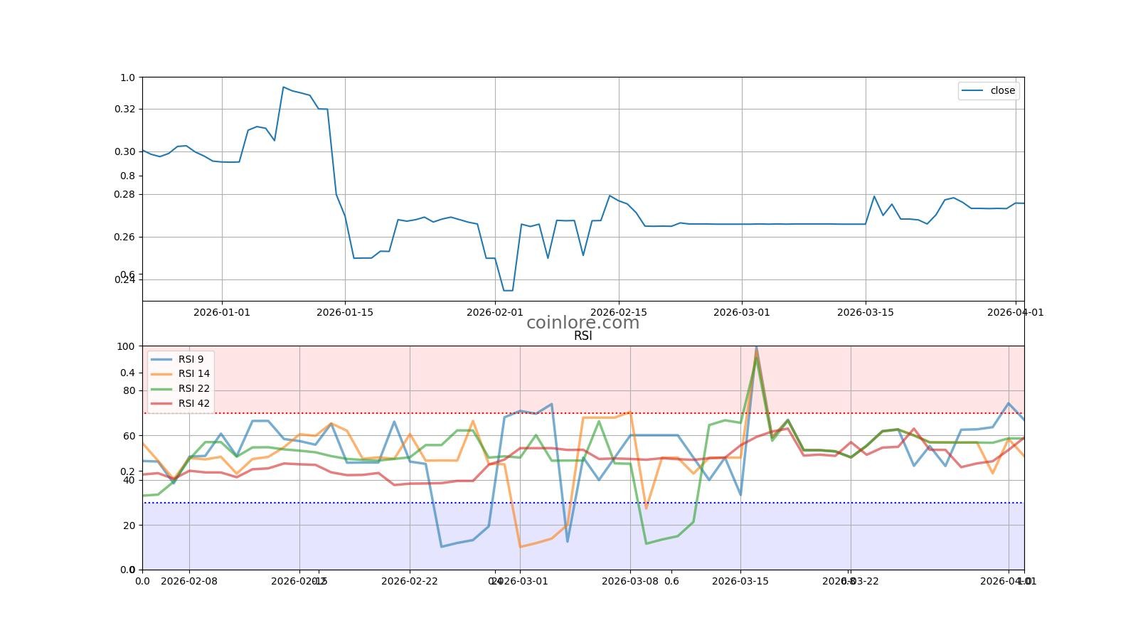 Ecoreal Estate RSI indicator