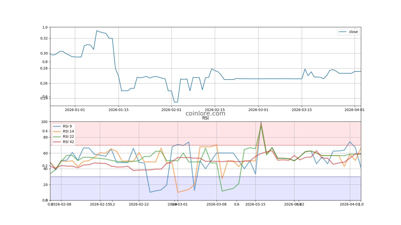 Ecoreal Estate RSI indicator