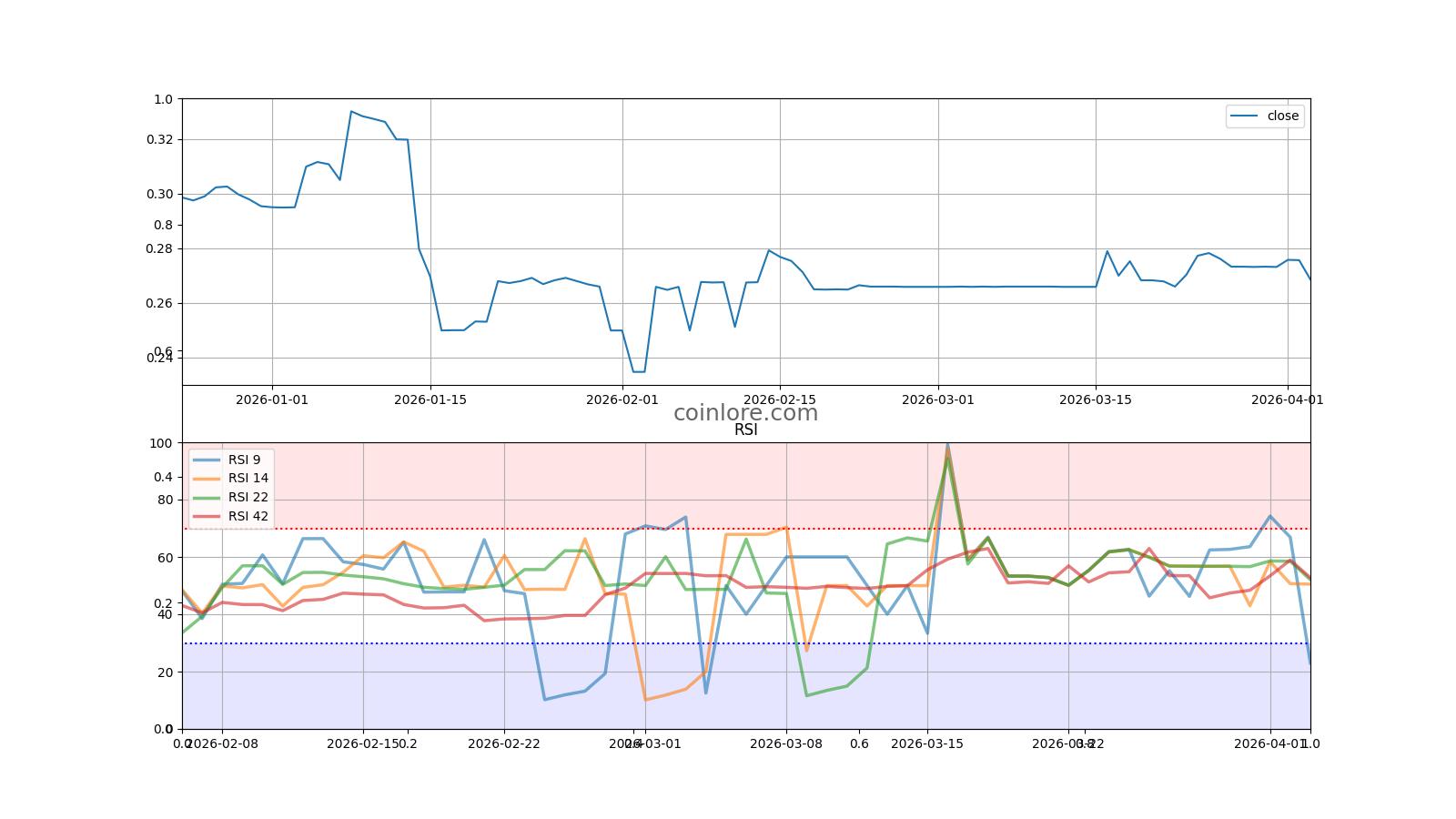 Ecoreal Estate RSI indicator