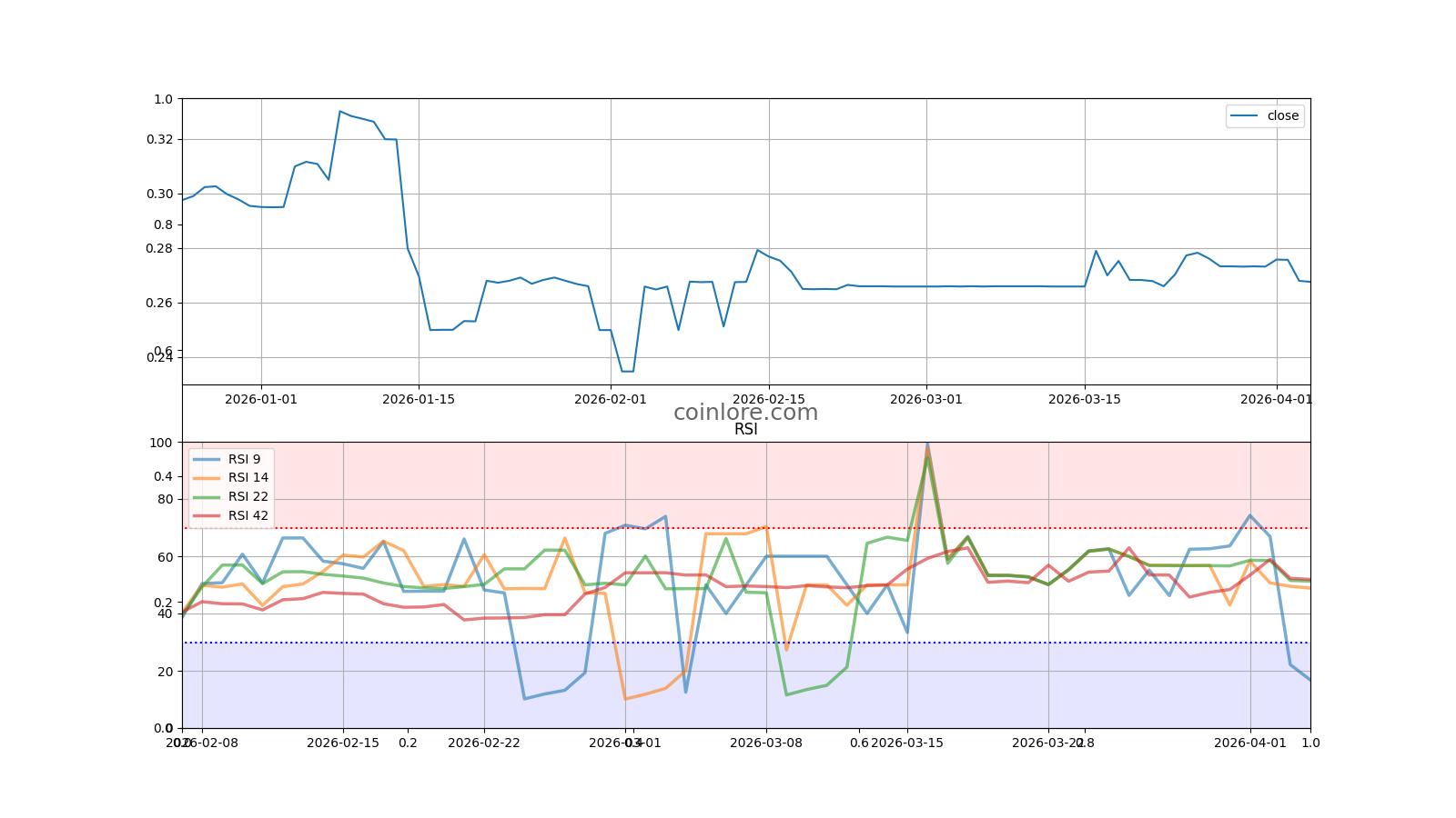 Ecoreal Estate RSI indicator