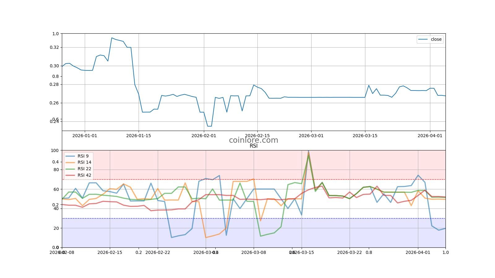 Ecoreal Estate RSI indicator