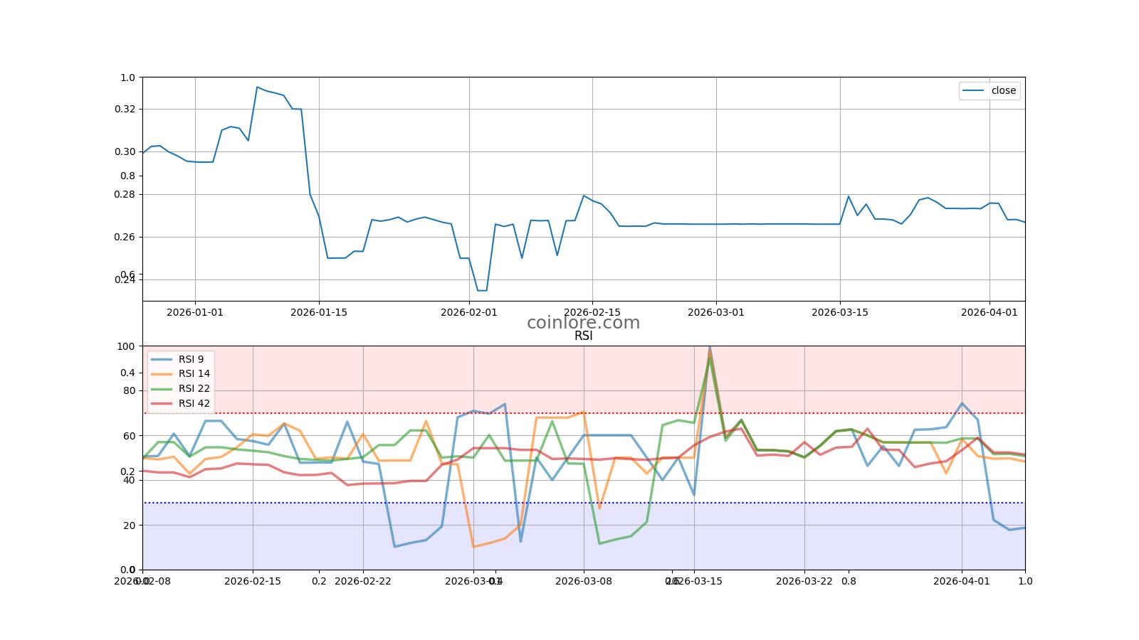 Ecoreal Estate RSI indicator
