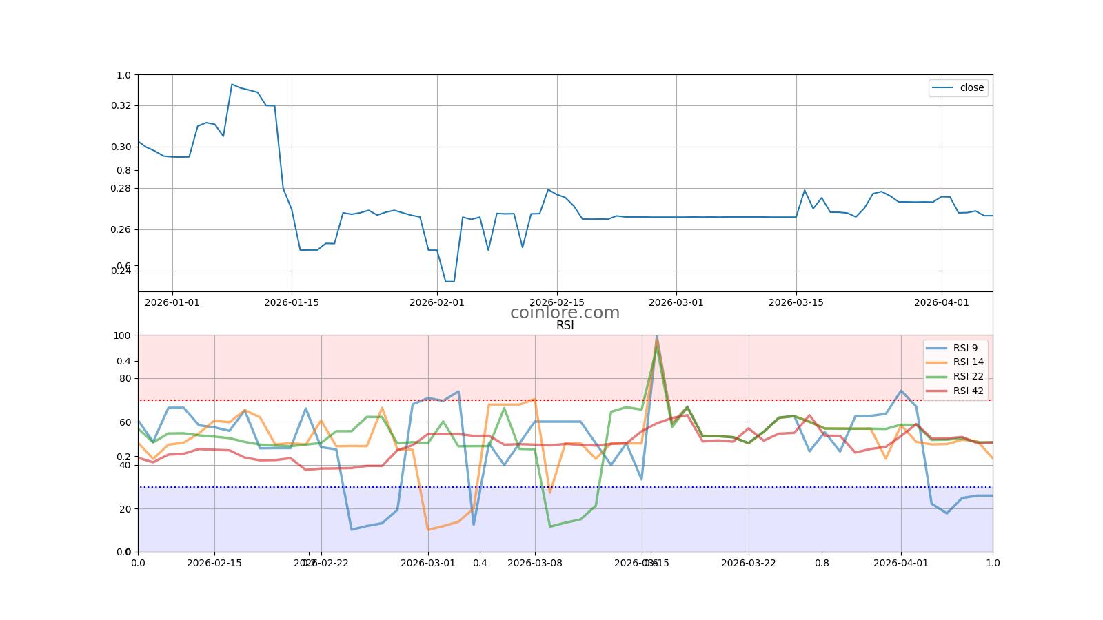 Ecoreal Estate RSI indicator