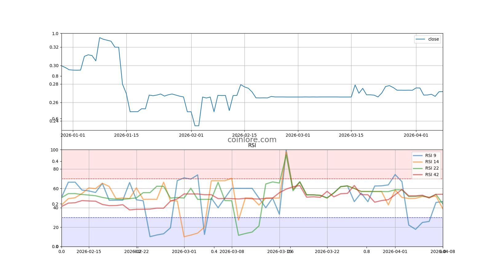 Ecoreal Estate RSI indicator