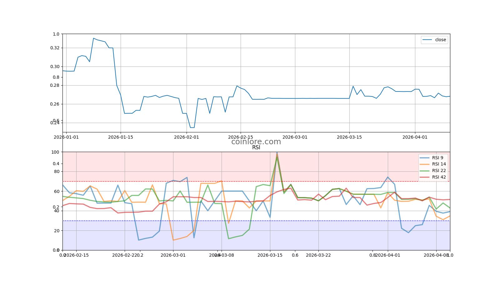 Ecoreal Estate RSI indicator
