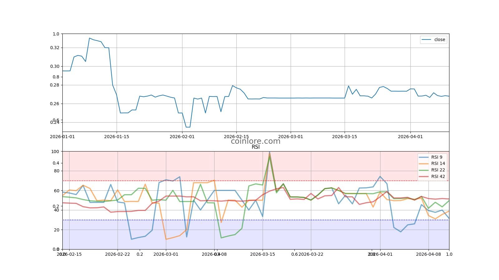 Ecoreal Estate RSI indicator
