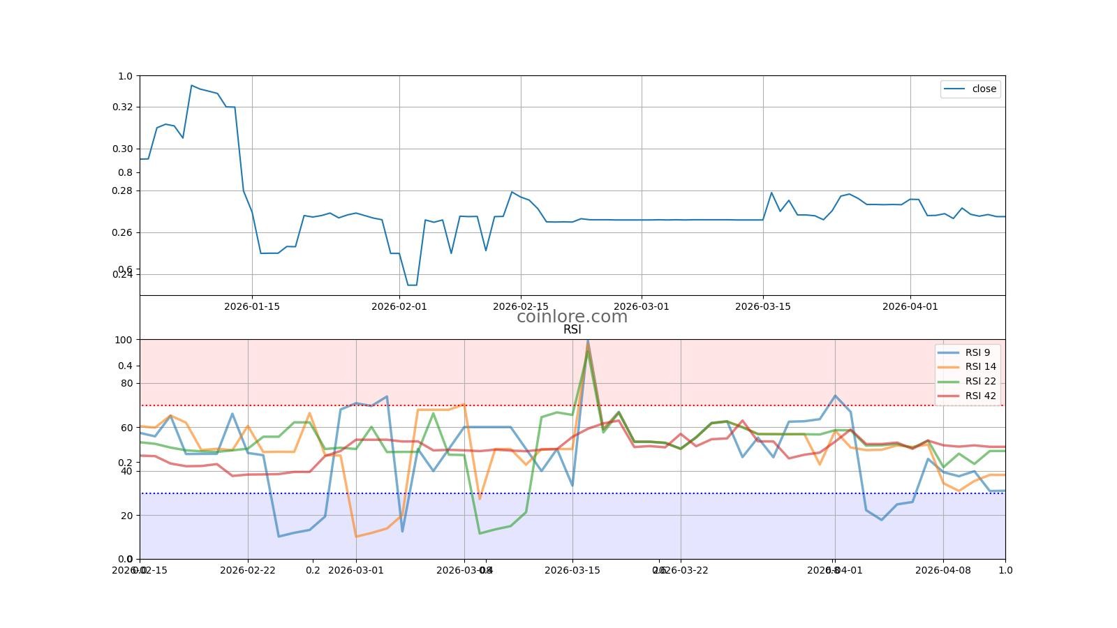 Ecoreal Estate RSI indicator