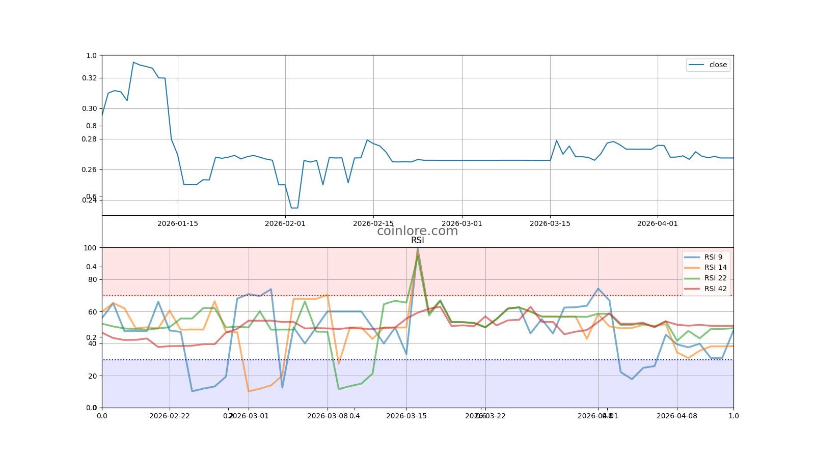 Ecoreal Estate RSI indicator