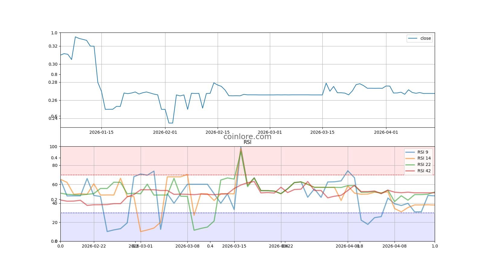 Ecoreal Estate RSI indicator