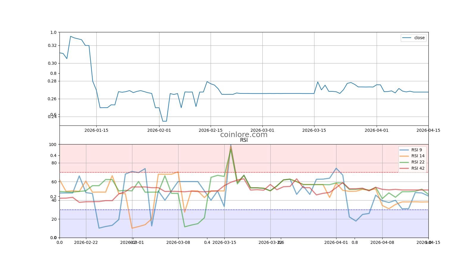 Ecoreal Estate RSI indicator