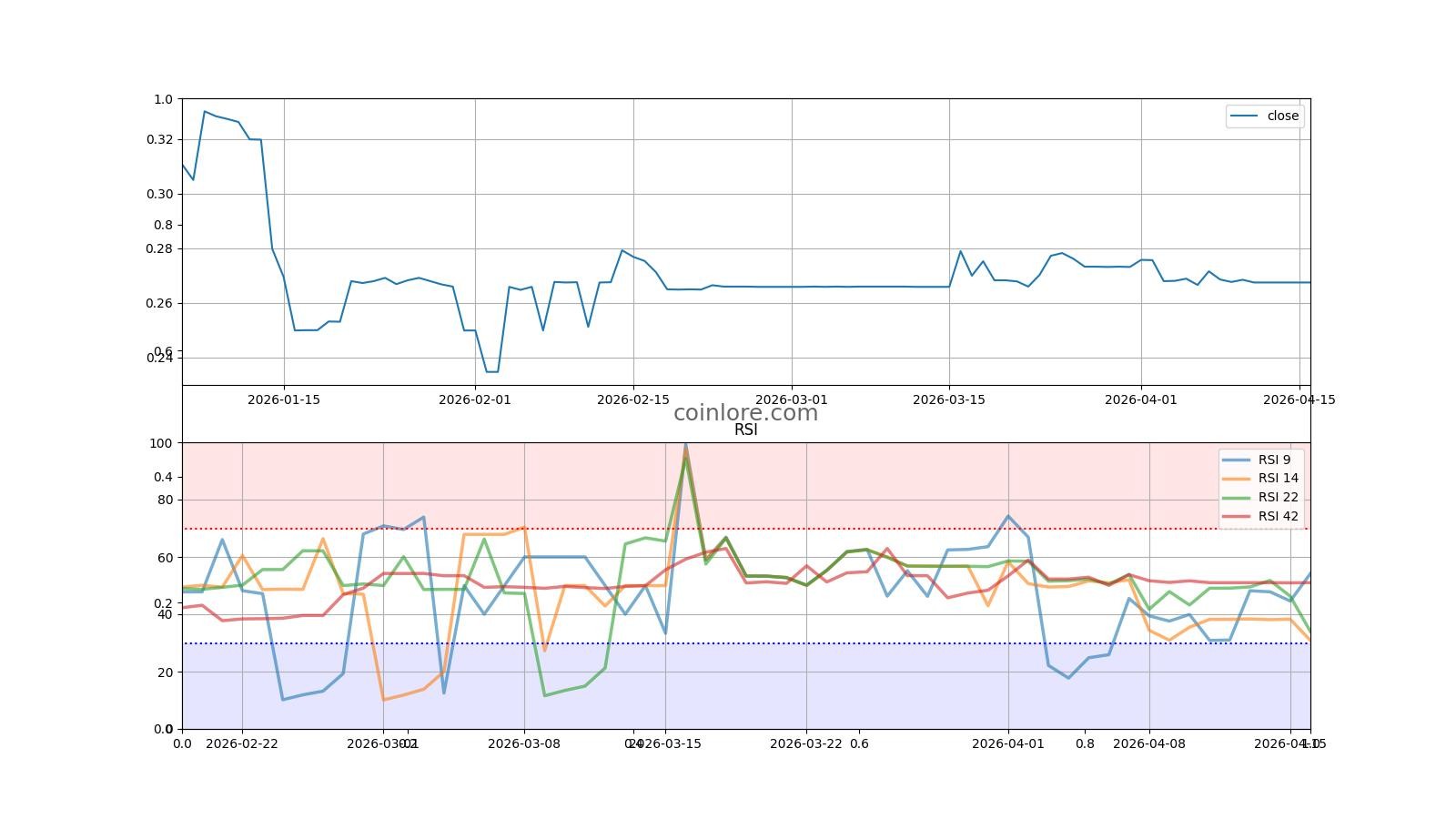 Ecoreal Estate RSI indicator