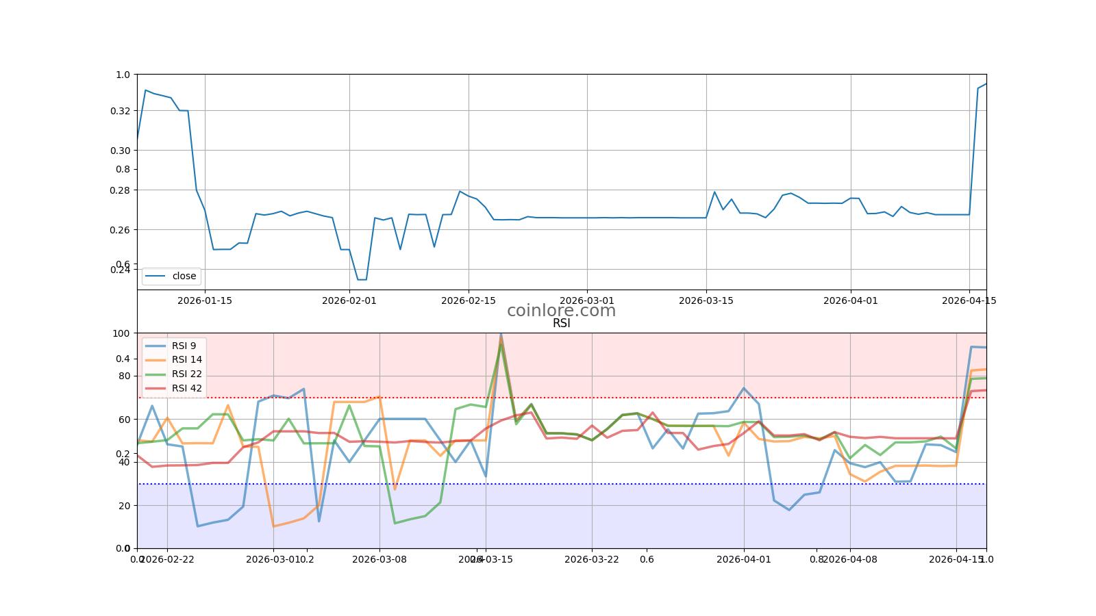 Ecoreal Estate RSI indicator