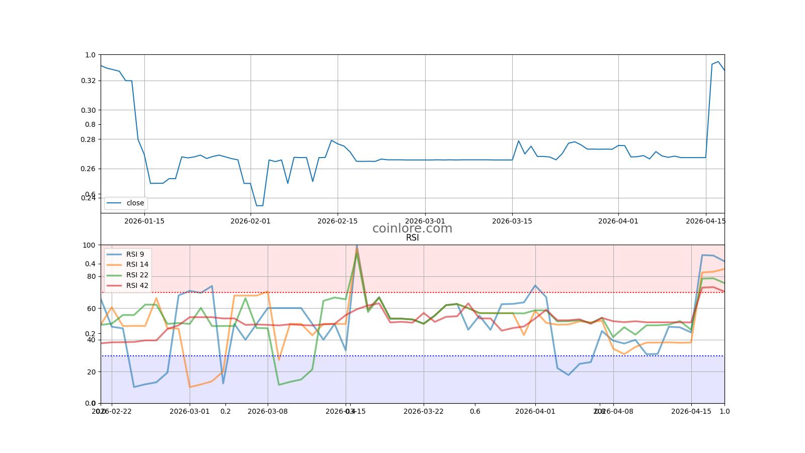 Ecoreal Estate RSI indicator