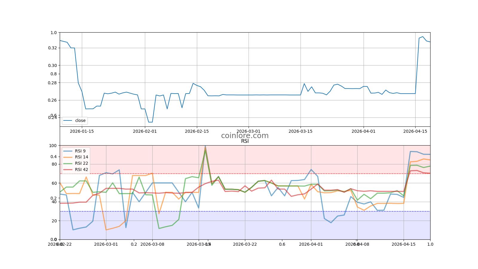 Ecoreal Estate RSI indicator