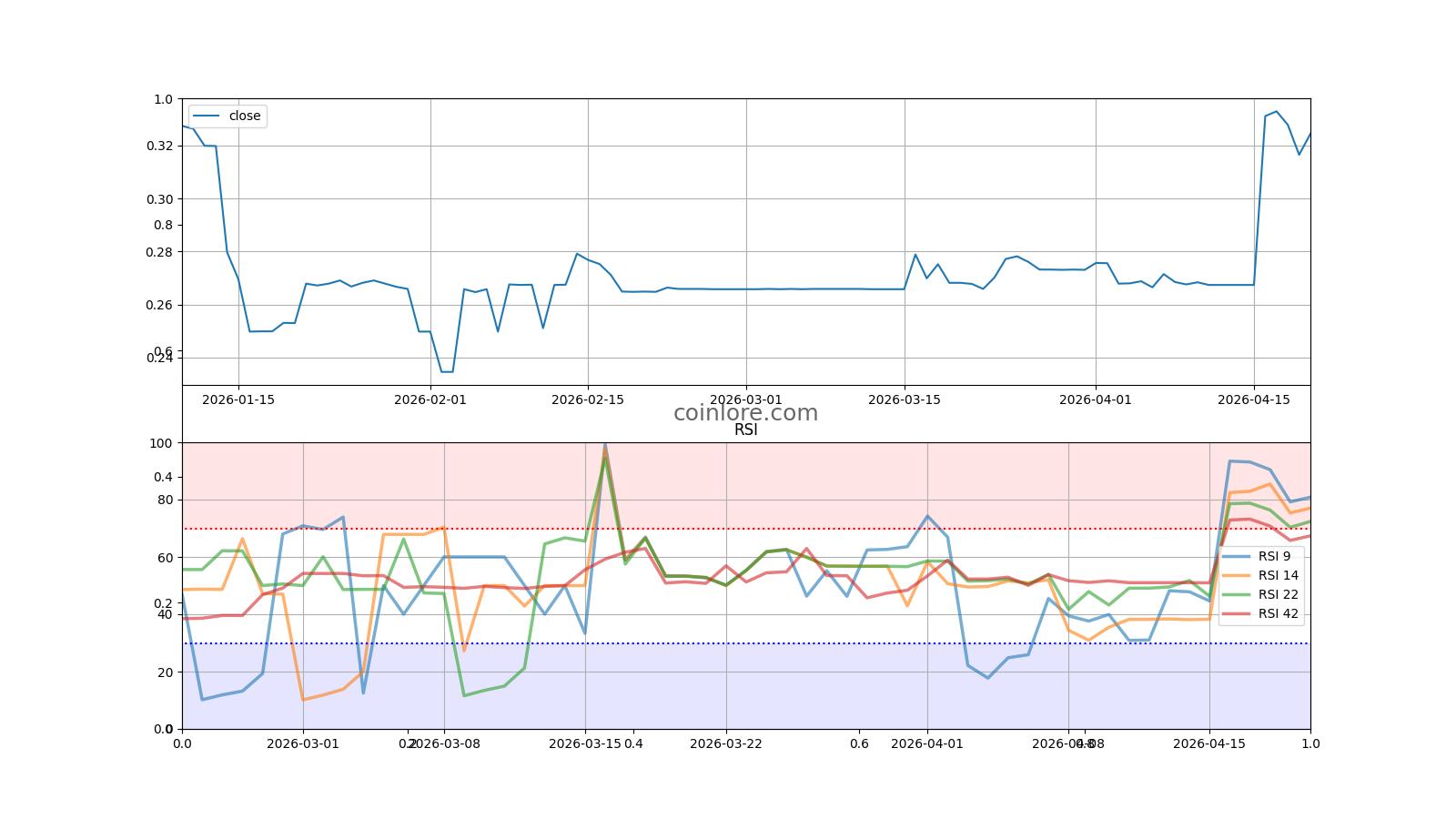 Ecoreal Estate RSI indicator