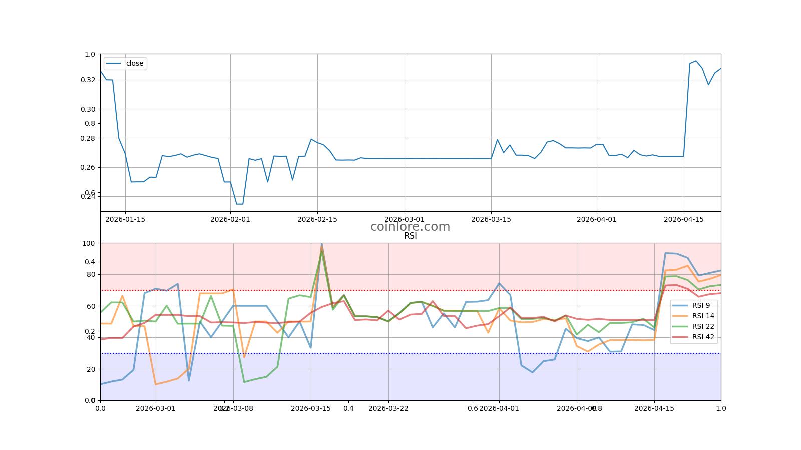 Ecoreal Estate RSI indicator