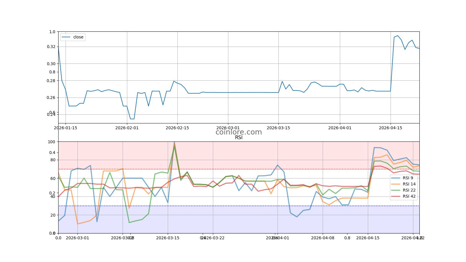 Ecoreal Estate RSI indicator