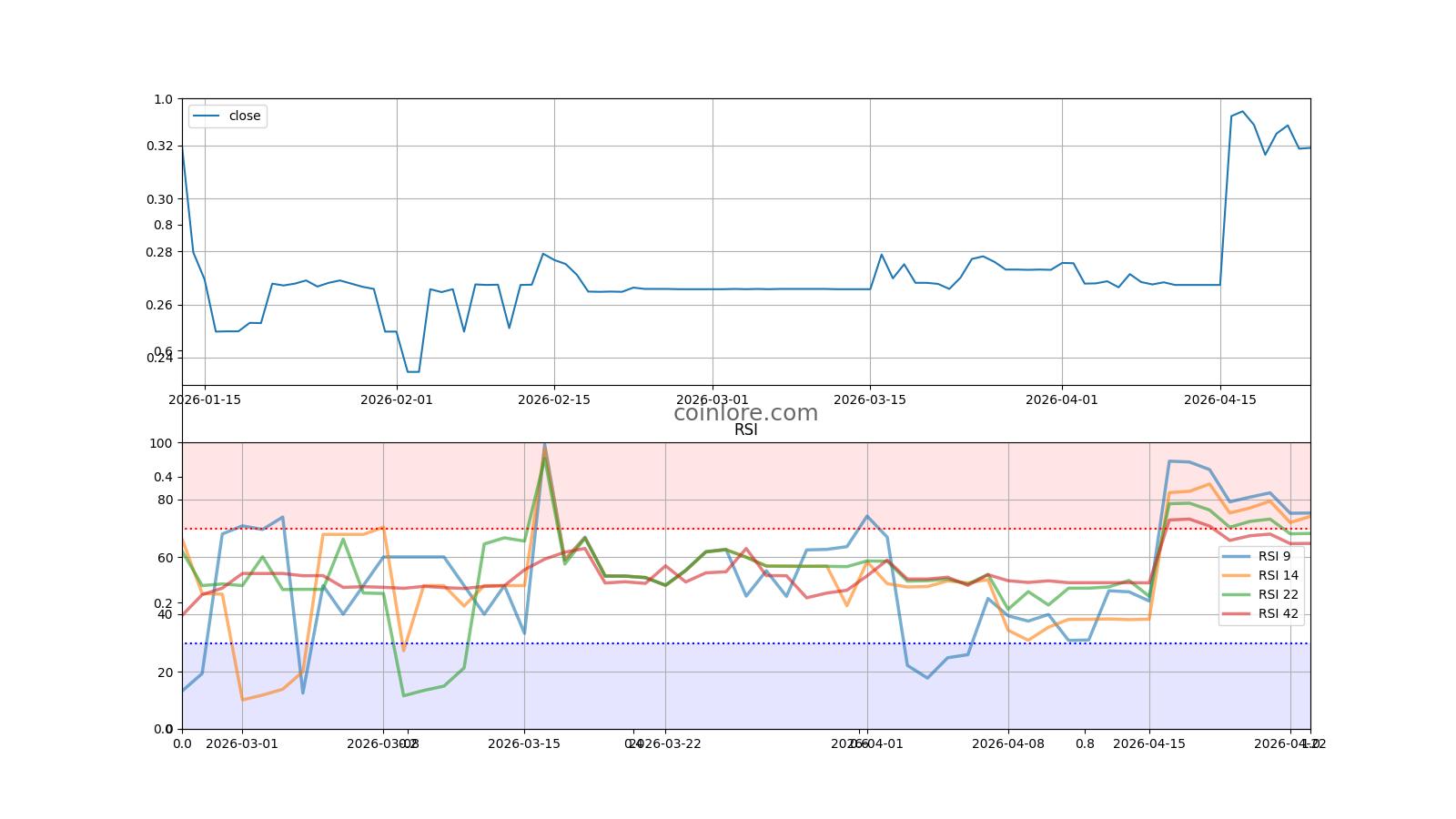 Ecoreal Estate RSI indicator