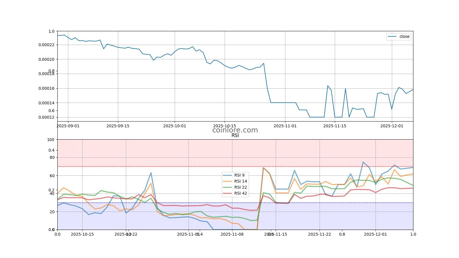 ecoterra RSI indicator