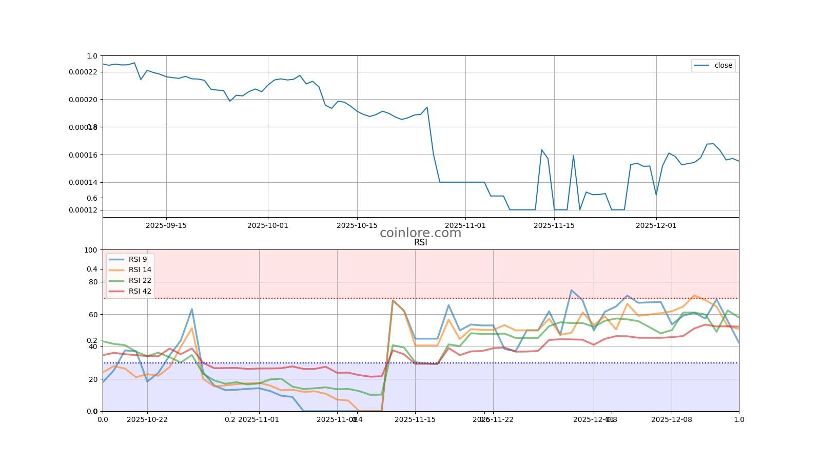 ecoterra RSI indicator