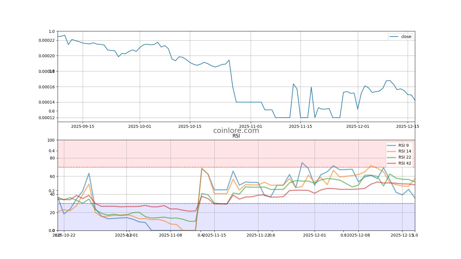 ecoterra RSI indicator