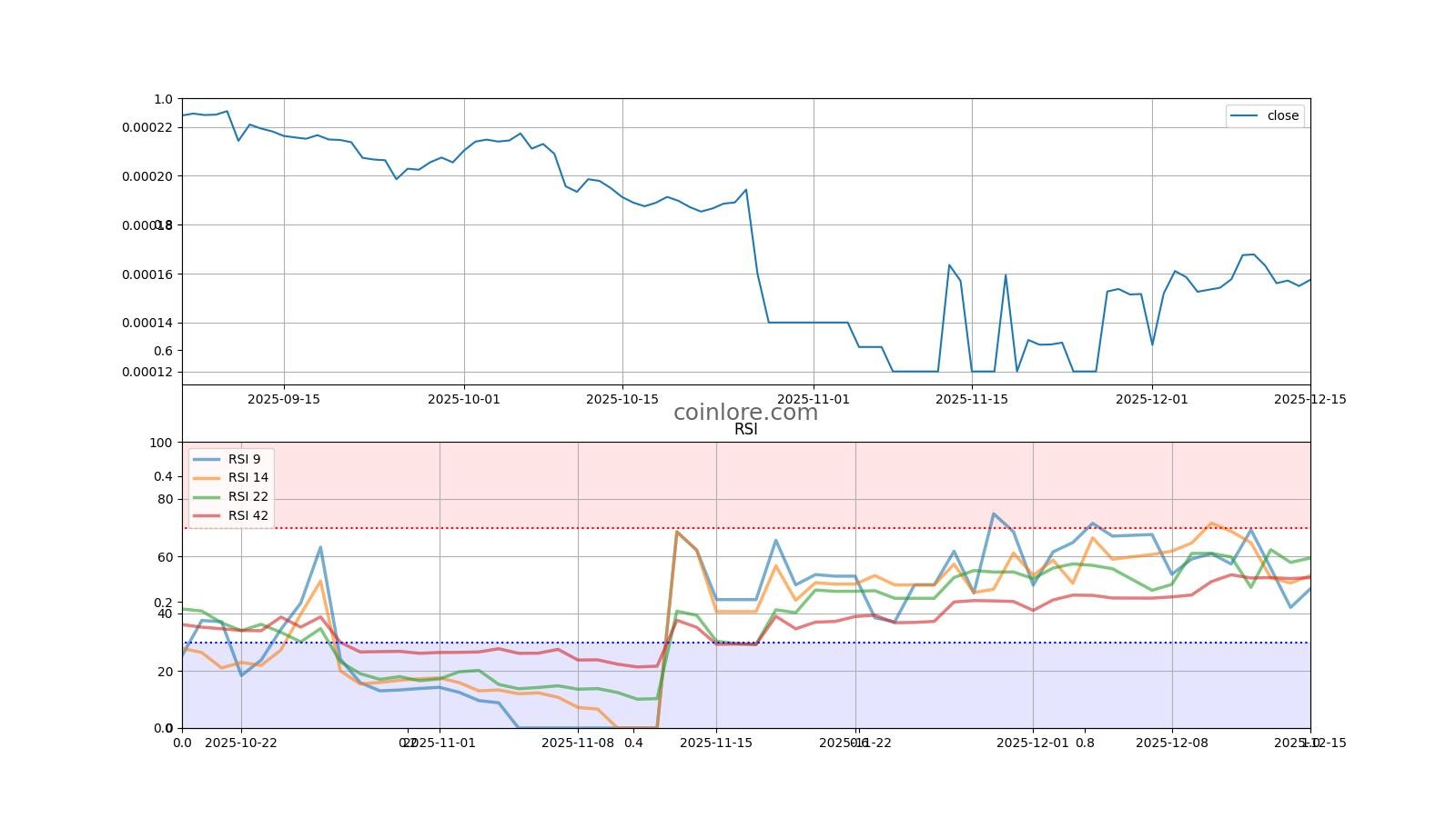 ecoterra RSI indicator