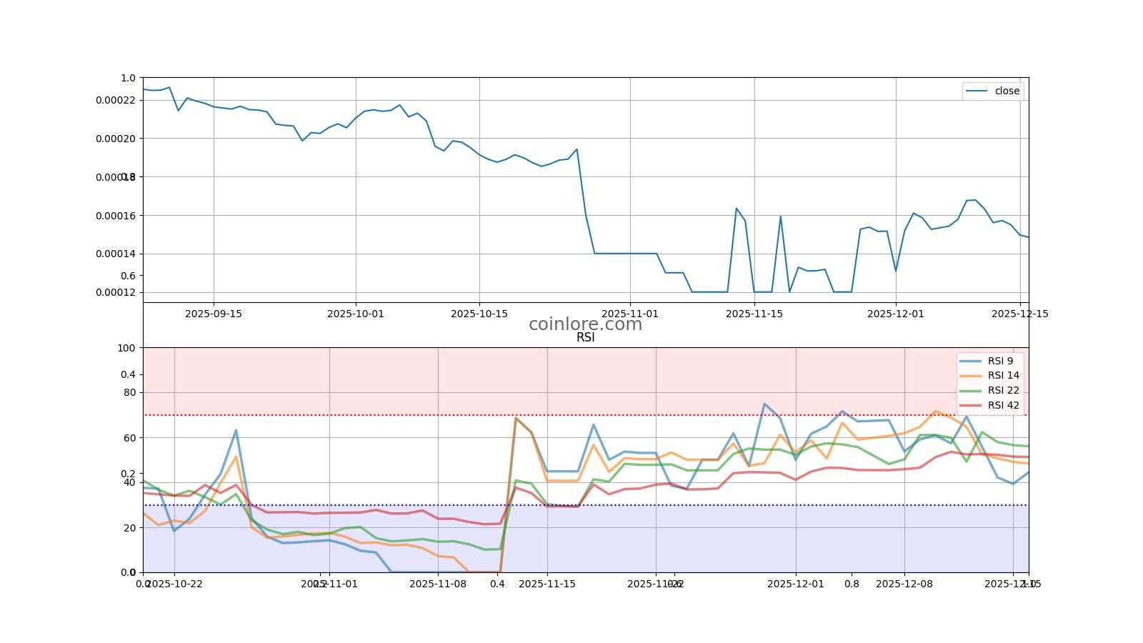 ecoterra RSI indicator