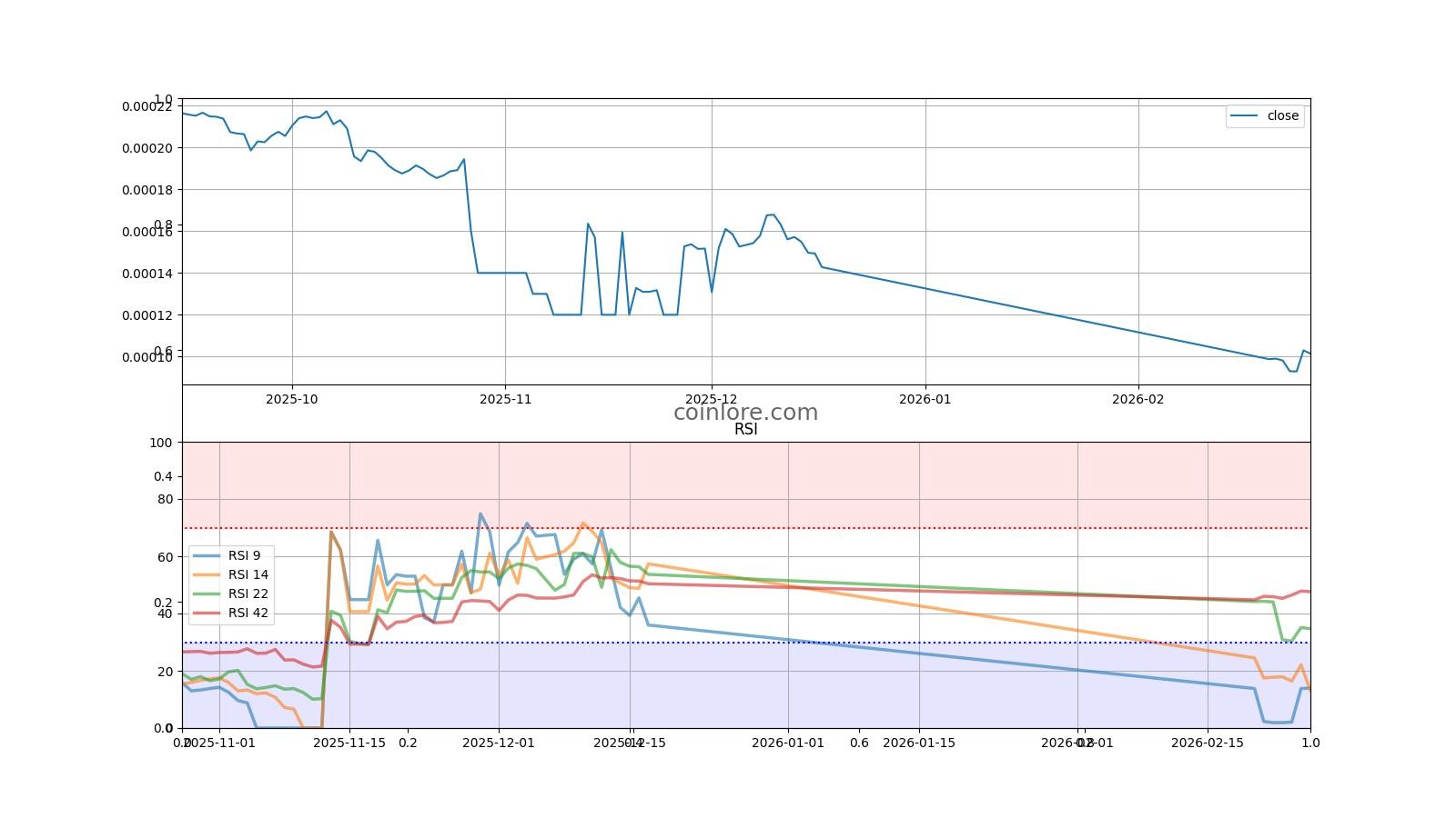ecoterra RSI indicator