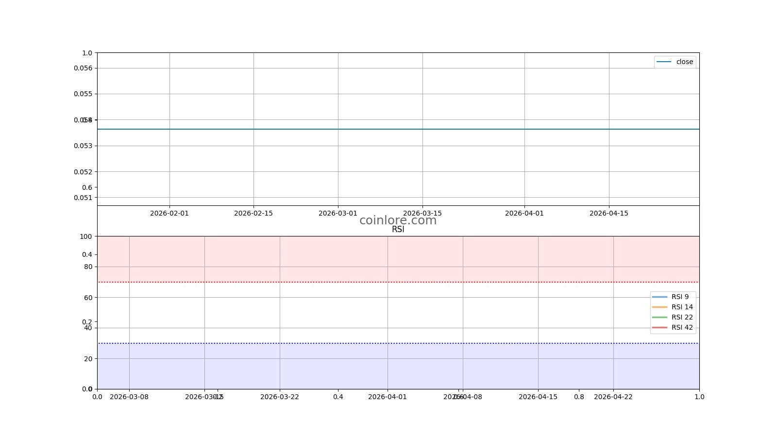 ECOx RSI indicator