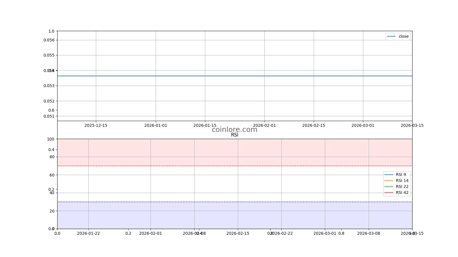 ECOx RSI indicator