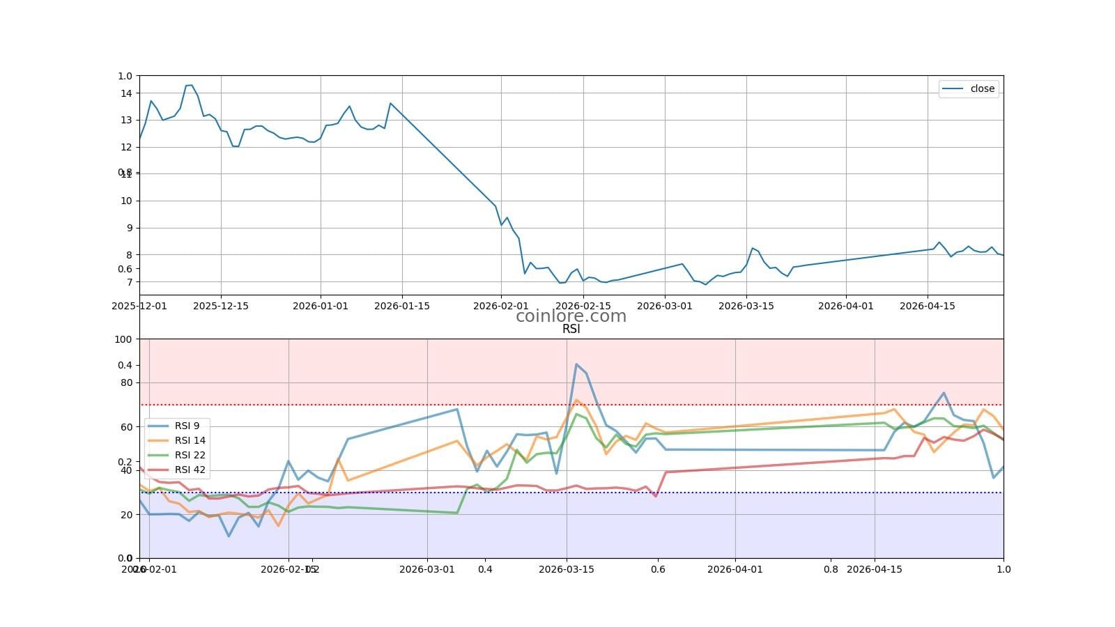 EDDASwap RSI indicator