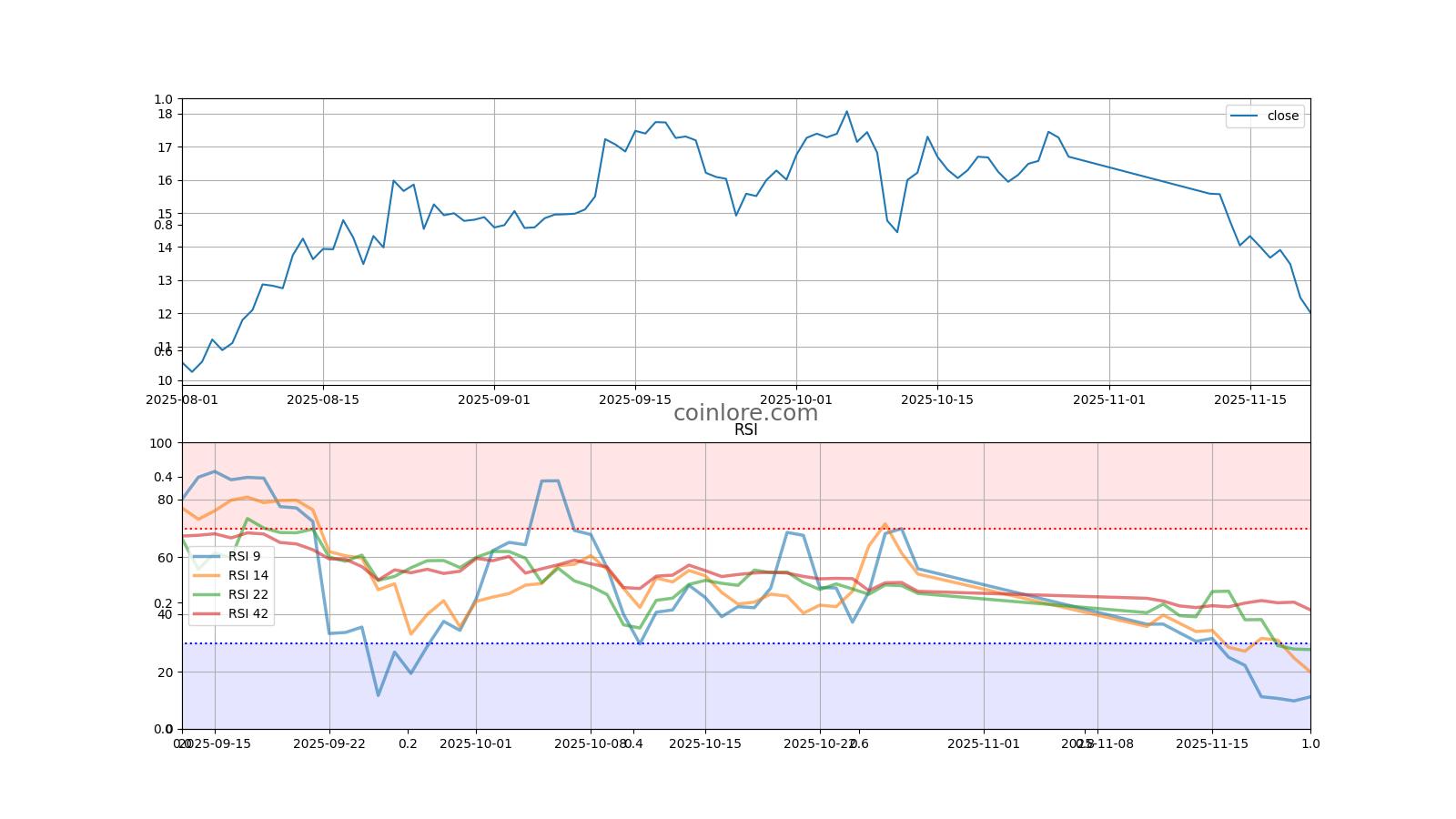 EDDASwap RSI indicator