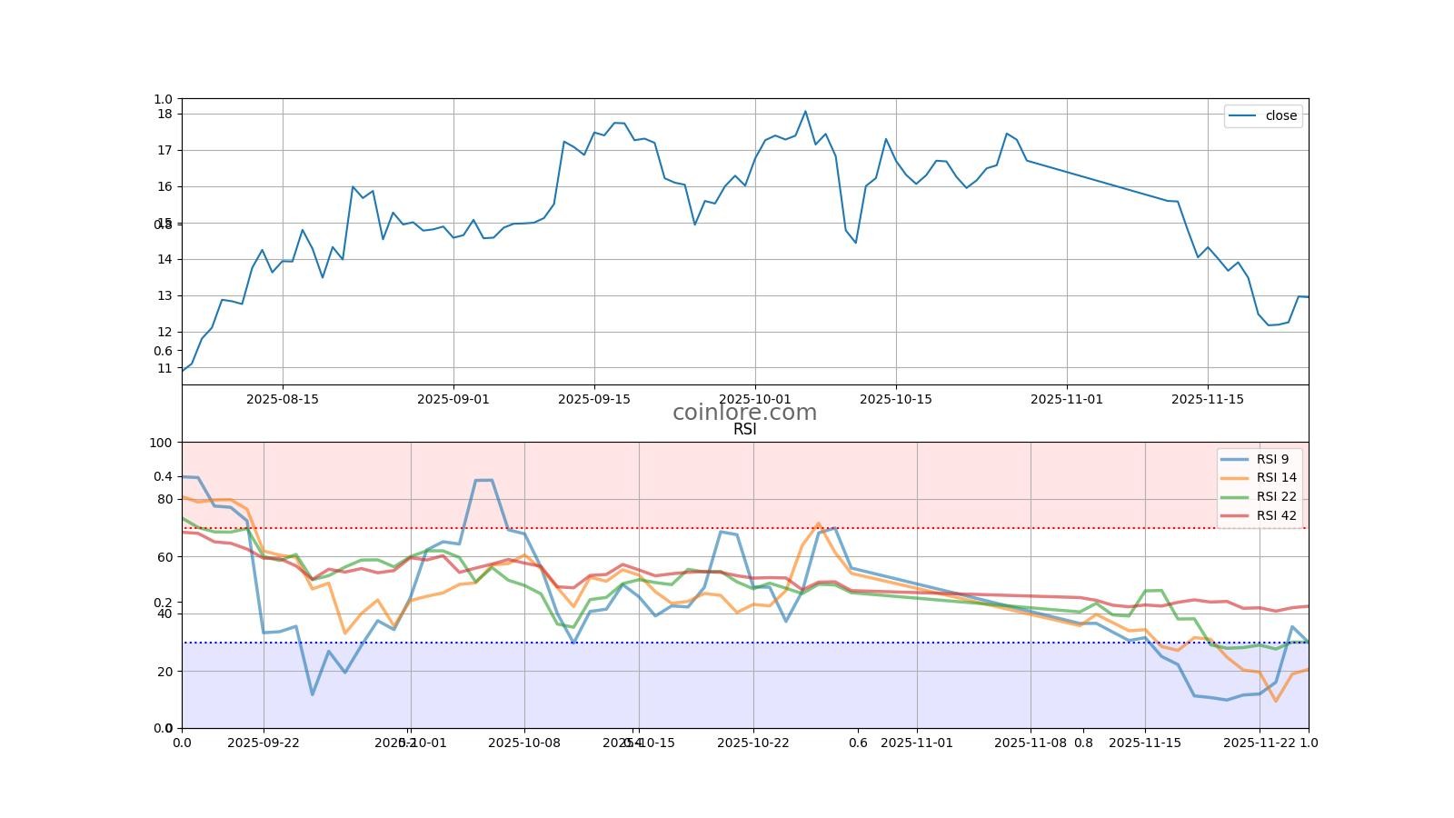 EDDASwap RSI indicator